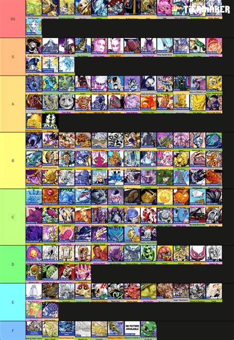 Image result for Minecraft Disc Tier List