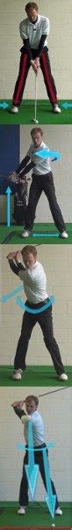 Image result for Proper Golf Rotation