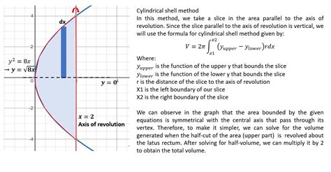 Image result for Shell Method Formula