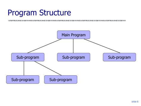 Image result for Modularity in Programming