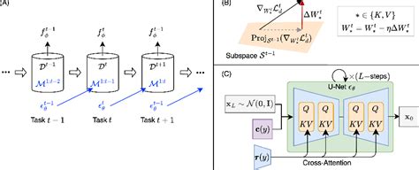 Image result for Conditional Diffusion Model Late Fusion