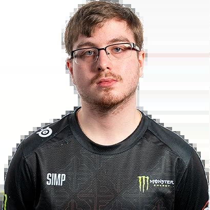 Image result for Simp Counter