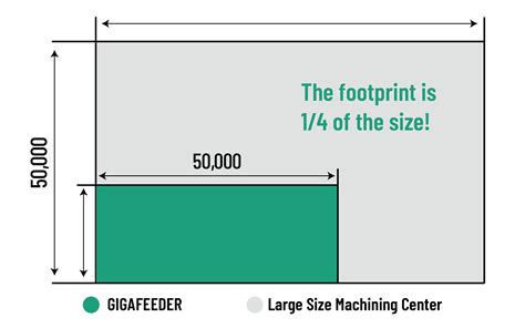 Image result for Using GigaStudio