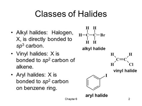 Image result for Halide Ion Examples