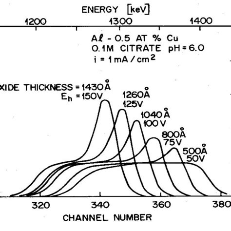 Image result for HfO2 ALD Intel