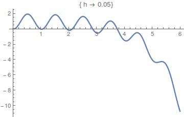 Image result for Nonlinear Ode Examples