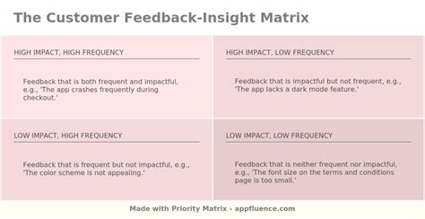 Image result for Feedback Matrix