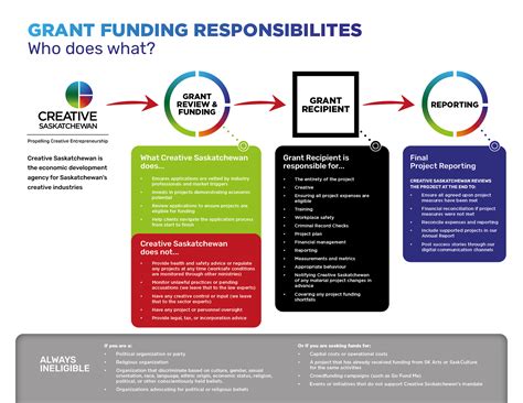 Image result for Program Responsibilities
