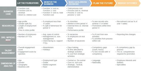 Image result for Example of HR Metrics Histogram Interpretation