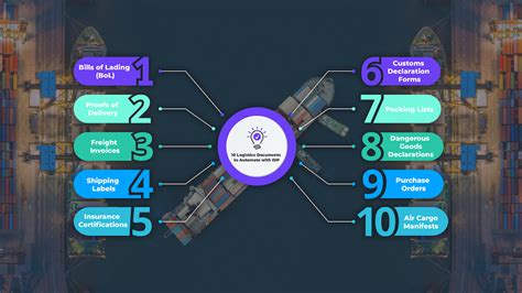 Image result for Logistic Documents Step by Step