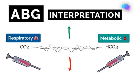 Image result for ABG Interpretation Guide