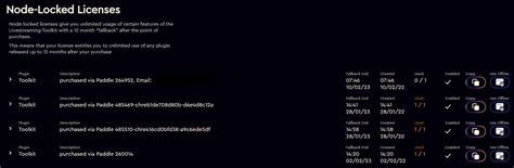 Image result for License in Client Machine