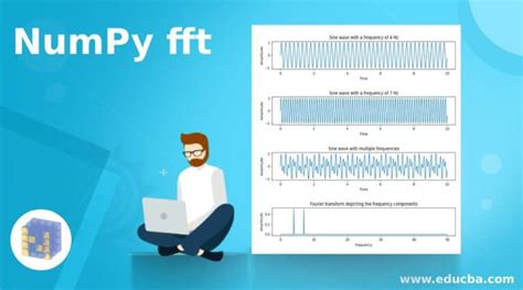 Image result for Python-Numpy FFT