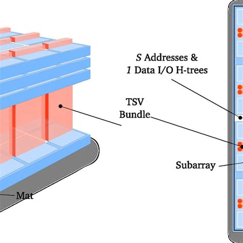 Image result for Data Array