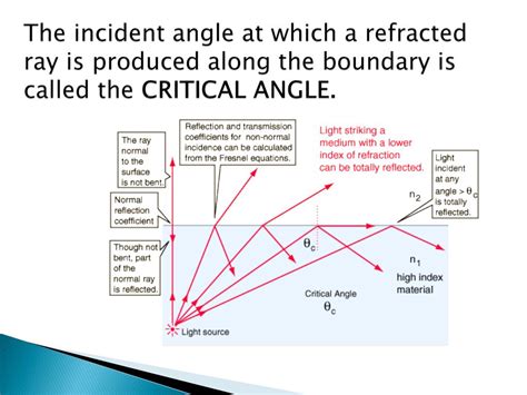 Image result for Partial Reflection