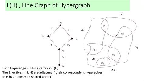 Image result for Hypergraph Memory