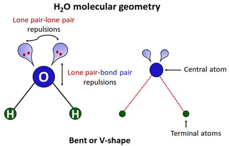 Image result for H2O Lewis Structure Molecular Geometry