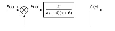 Image result for Root Locus Graph MATLAB