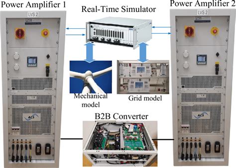 Image result for Testing a Stereo Amplifier