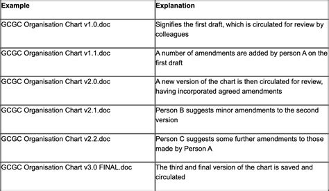 Image result for Version Control Document Table Format Example