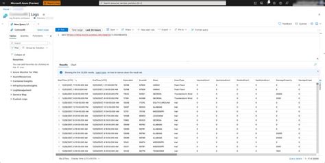 Image result for Azure Query Last Year