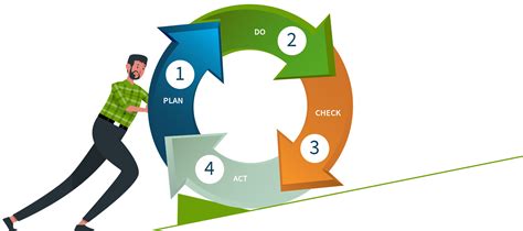 Image result for Image De Methode