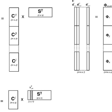 Image result for Additive Partially Linear Model