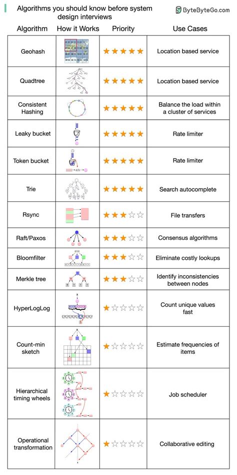 Image result for Delta X Coding Questions