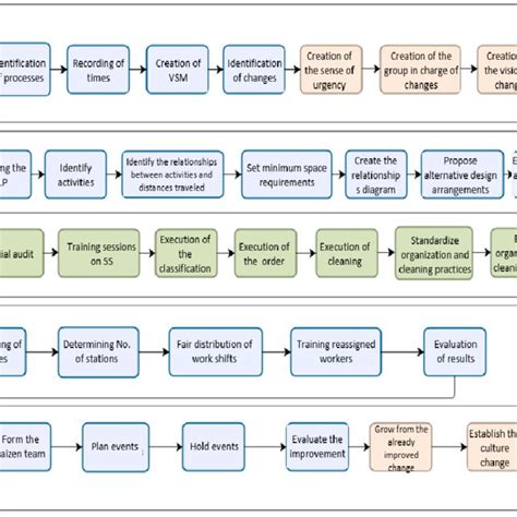 Image result for System Implementation Solution Model
