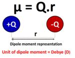 Image result for SiO2 Dipole Moment