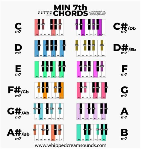 Image result for Piano Notes Cheat Sheet