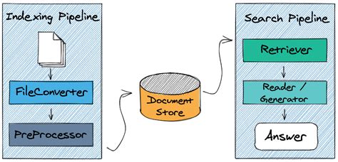 Image result for Using Pyhaystack