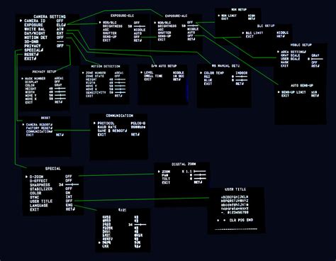 Image result for Camera OSD