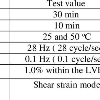 Image result for Frequency Range Test