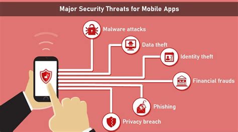Image result for Security App for Android