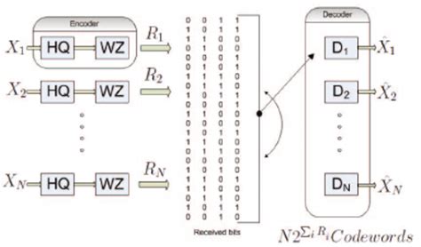 Image result for DSC Programing