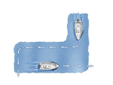 Image result for Basic Boat Navigation Rules