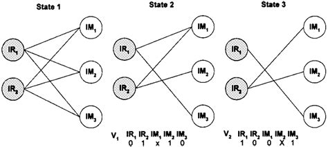 Image result for Complexity Reduction Graph