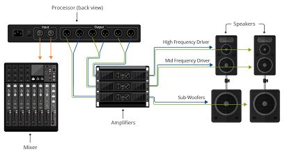 Image result for Cara Setting Sound System