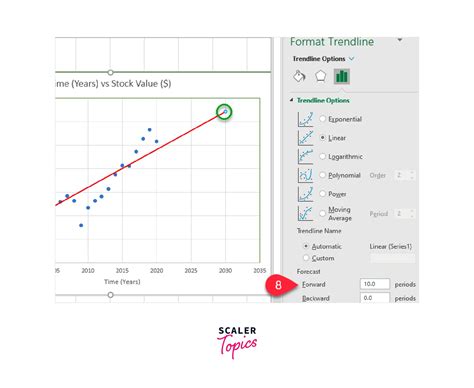 Image result for Linear Regression Model Excel