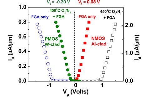 Image result for ZrO2 HfO2 Band Gap