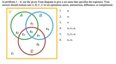 Image result for Union Set Complement