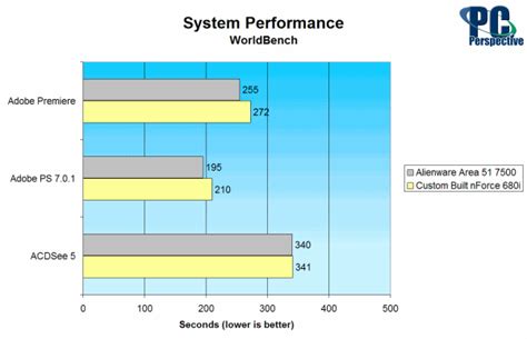 Image result for Alienware Area-51 7500