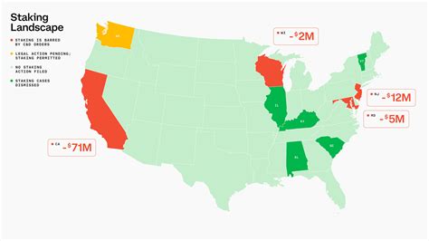 Image result for Coinbase Coin Stack