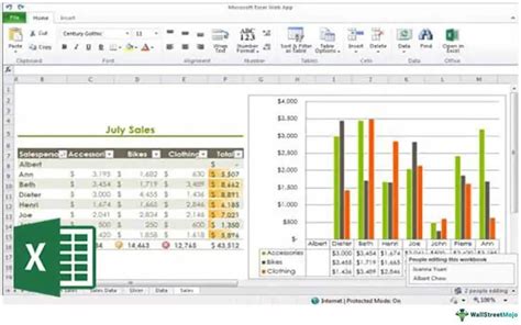 Image result for Financial Function Examples in Excel