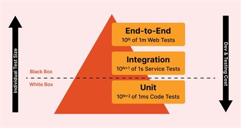 Image result for Software Testing End User