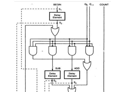 Image result for Control Unit of Binary Multiplier