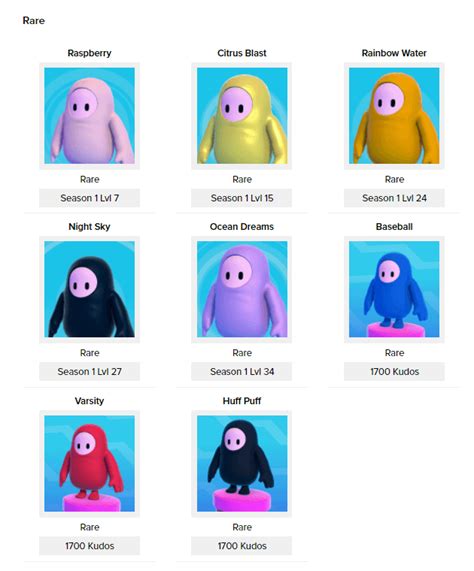 Fall Guys August 2020 Skins - YetGamer