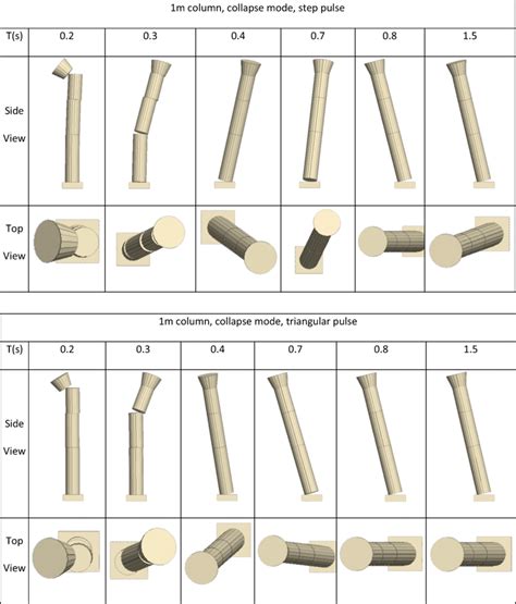 Image result for Colapsable Column