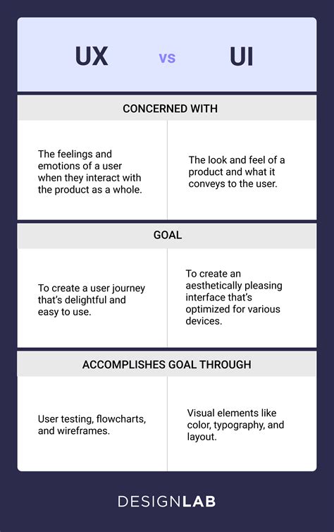 Image result for Tutorial UI